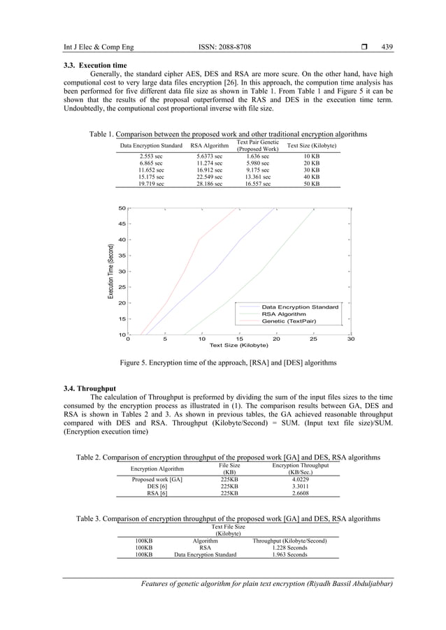 Features Of Genetic Algorithm For Plain Text Encryption Pdf