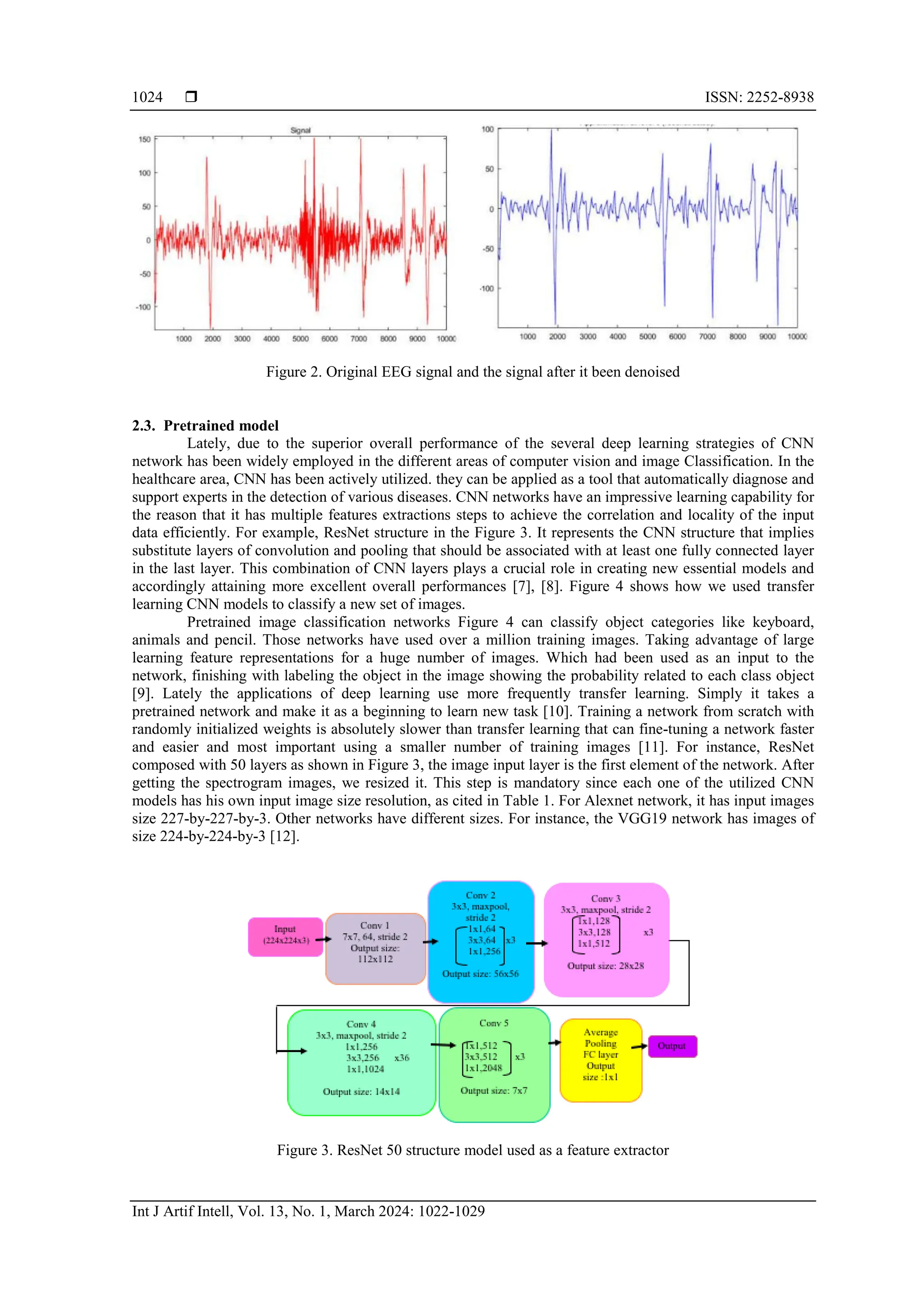 Transfer learning for epilepsy detection using spectrogram images | PDF | Artificial ...