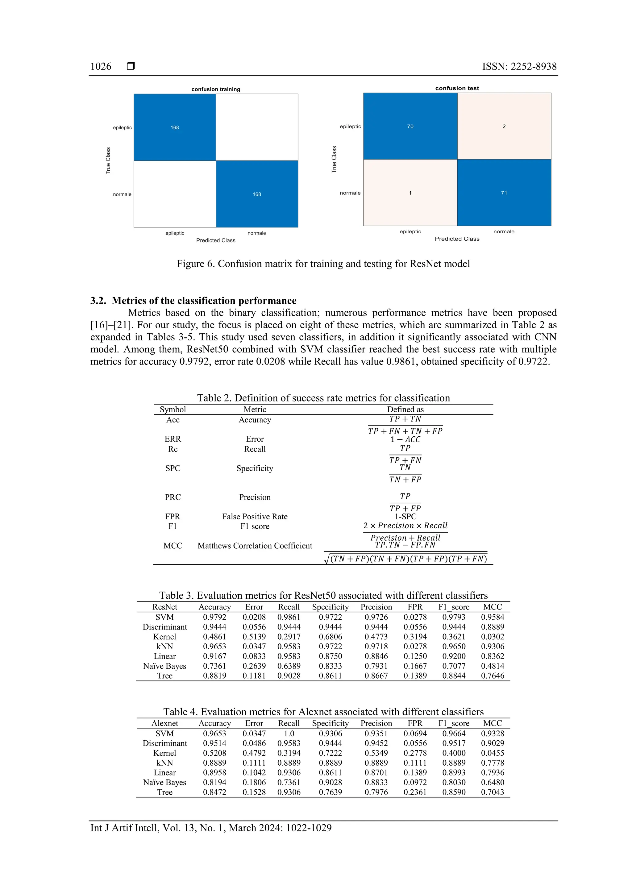 Transfer Learning For Epilepsy Detection Using Spectrogram Images Pdf Artificial