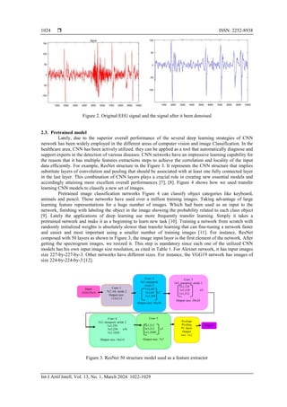 Transfer learning for epilepsy detection using spectrogram images | PDF | Artificial ...