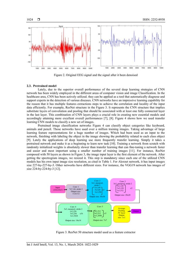 Transfer learning for epilepsy detection using spectrogram images | PDF | Artificial ...