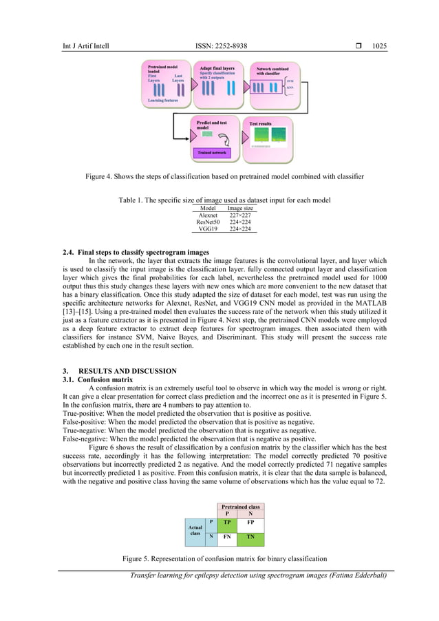 Transfer learning for epilepsy detection using spectrogram images | PDF | Artificial ...