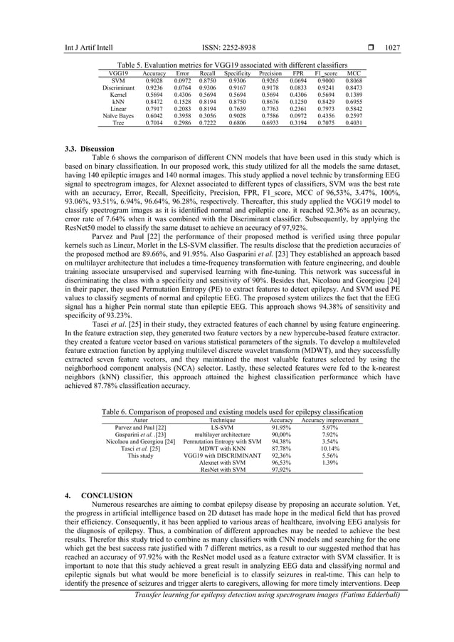 Transfer Learning For Epilepsy Detection Using Spectrogram Images Pdf