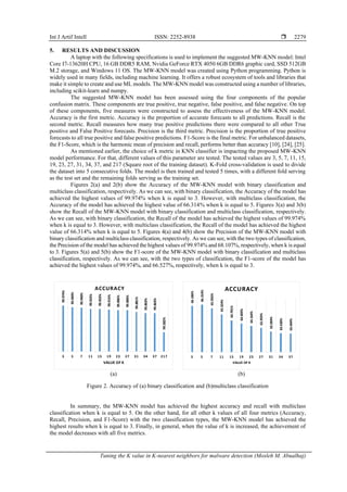 Tuning the K value in K-nearest neighbors for malware detection | PDF