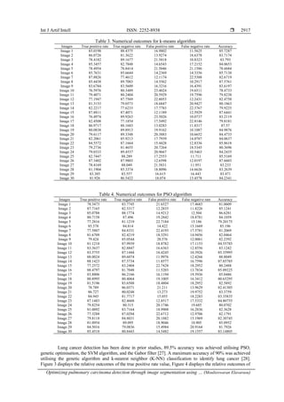 Optimizing pulmonary carcinoma detection through image segmentation using evolutionary ...
