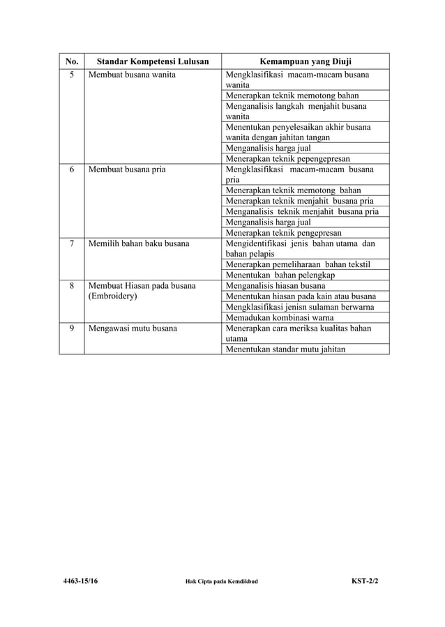 4525 kst-tata busana | PDF