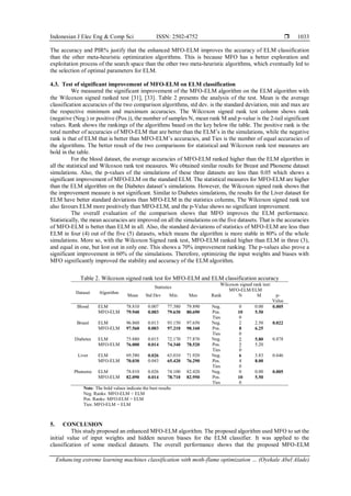 Enhancing extreme learning machines classification with moth flame ...