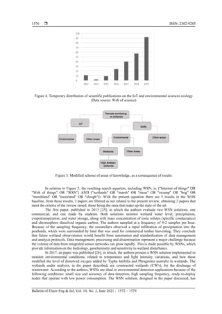 The internet of things in high andean wetland monitoring, historical review approach | PDF