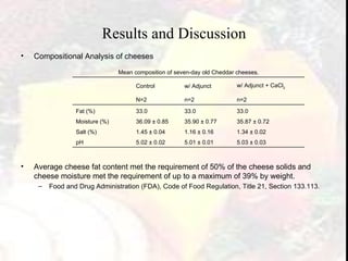 Microbial Cause of Calcium Lactate Defect in Cheddar Cheese | PPT ...