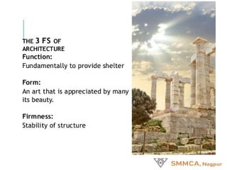 sgv bsggvvgggDGDFHBDFUrban-design-PPT-1.pptx