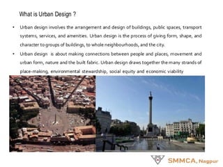 sgv bsggvvgggDGDFHBDFUrban-design-PPT-1.pptx