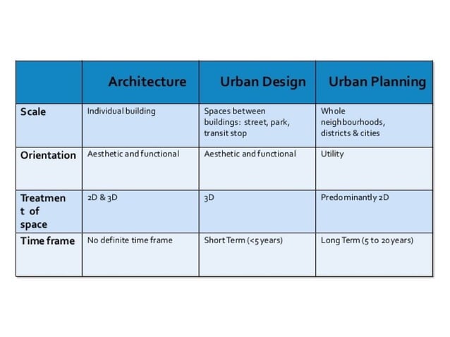 sgv bsggvvgggDGDFHBDFUrban-design-PPT-1.pptx | Free Download