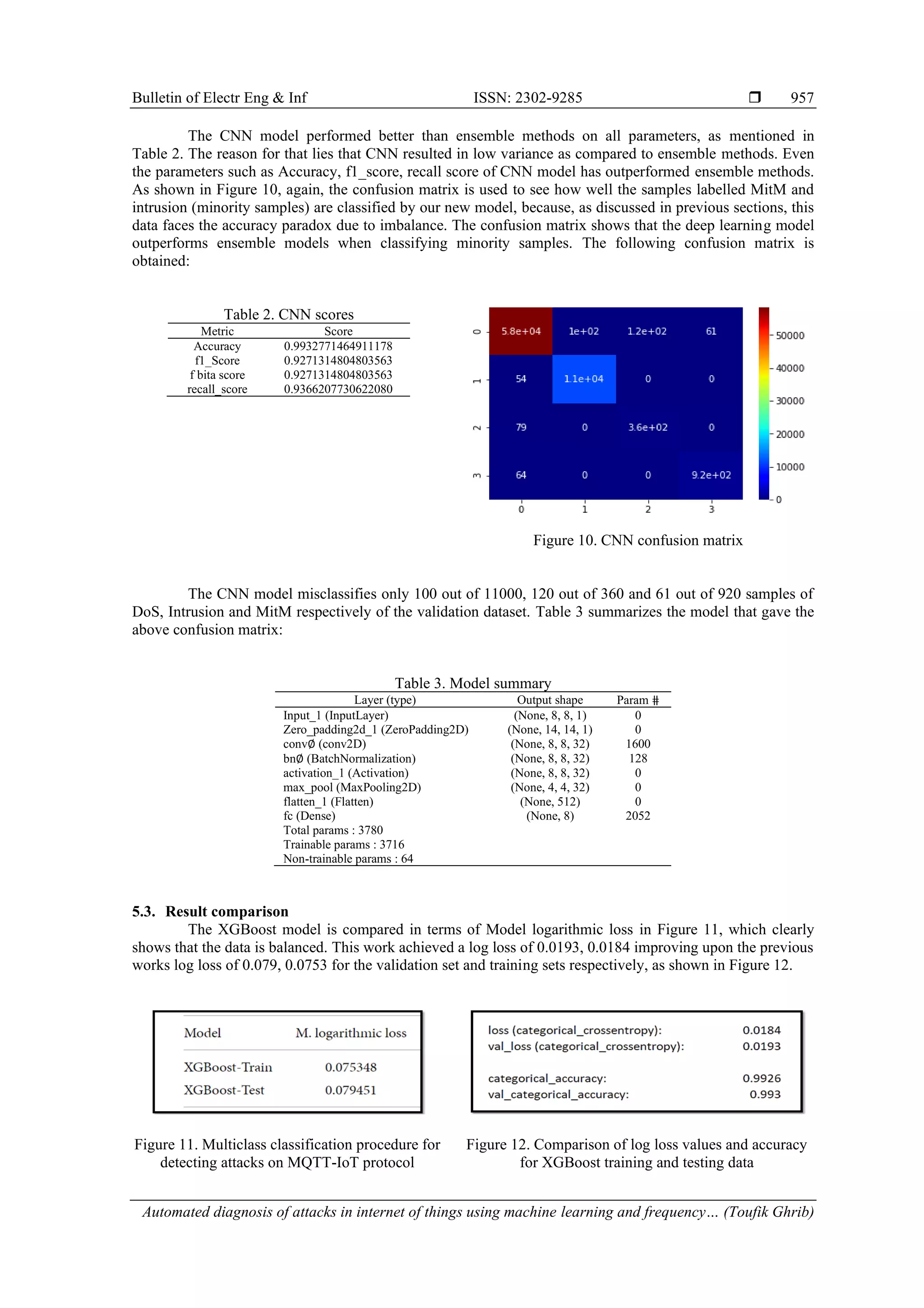 Automated diagnosis of attacks in internet of things using machine learning and frequency ...