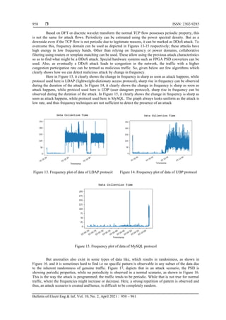 Automated diagnosis of attacks in internet of things using machine learning and frequency ...