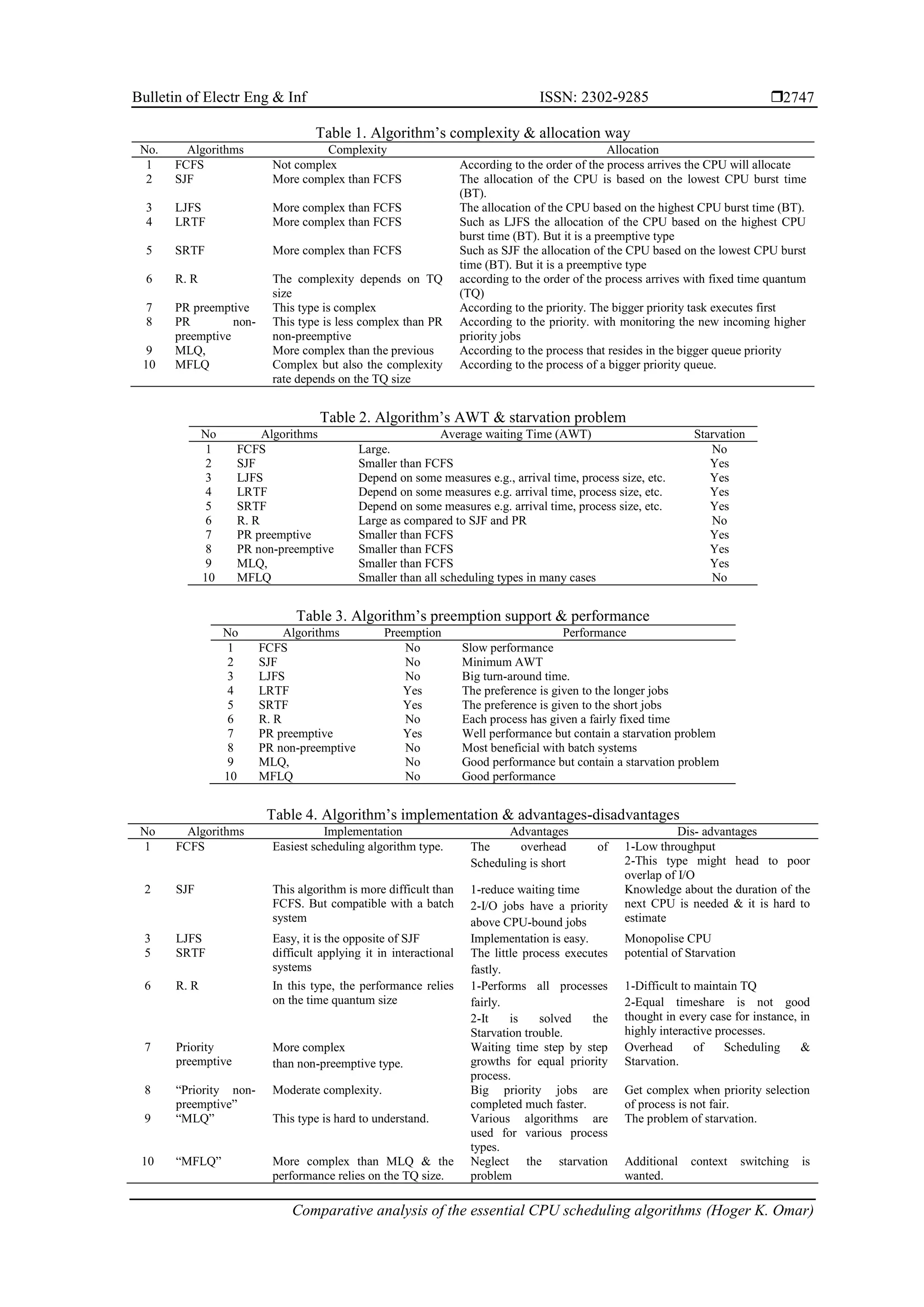 Comparative analysis of the essential CPU scheduling algorithms | PDF | Operating Systems ...