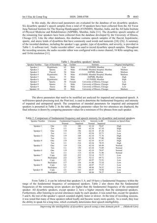 Improving the intelligibility of dysarthric speech using a time domain pitch synchronous-based ...