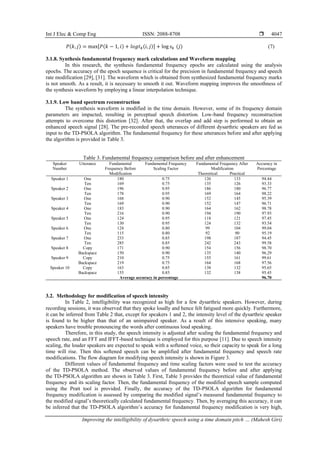 Improving the intelligibility of dysarthric speech using a time domain pitch synchronous-based ...