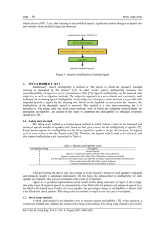 Improving the intelligibility of dysarthric speech using a time domain ...