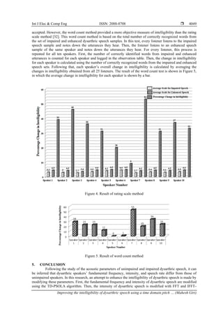 Improving the intelligibility of dysarthric speech using a time domain pitch synchronous-based ...
