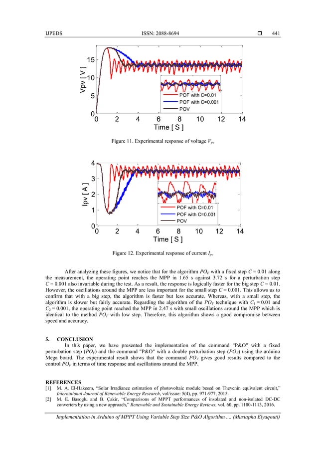Implementation In Arduino Of Mppt Using Variable Step Size Pando Algorithm In Pv Installations Pdf