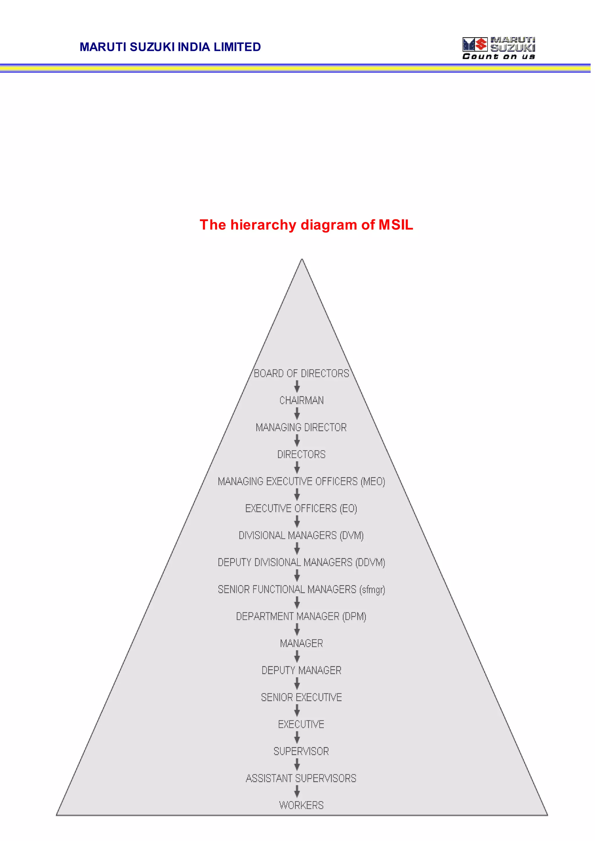 45312185 maruti-suzuki-project-report | DOC