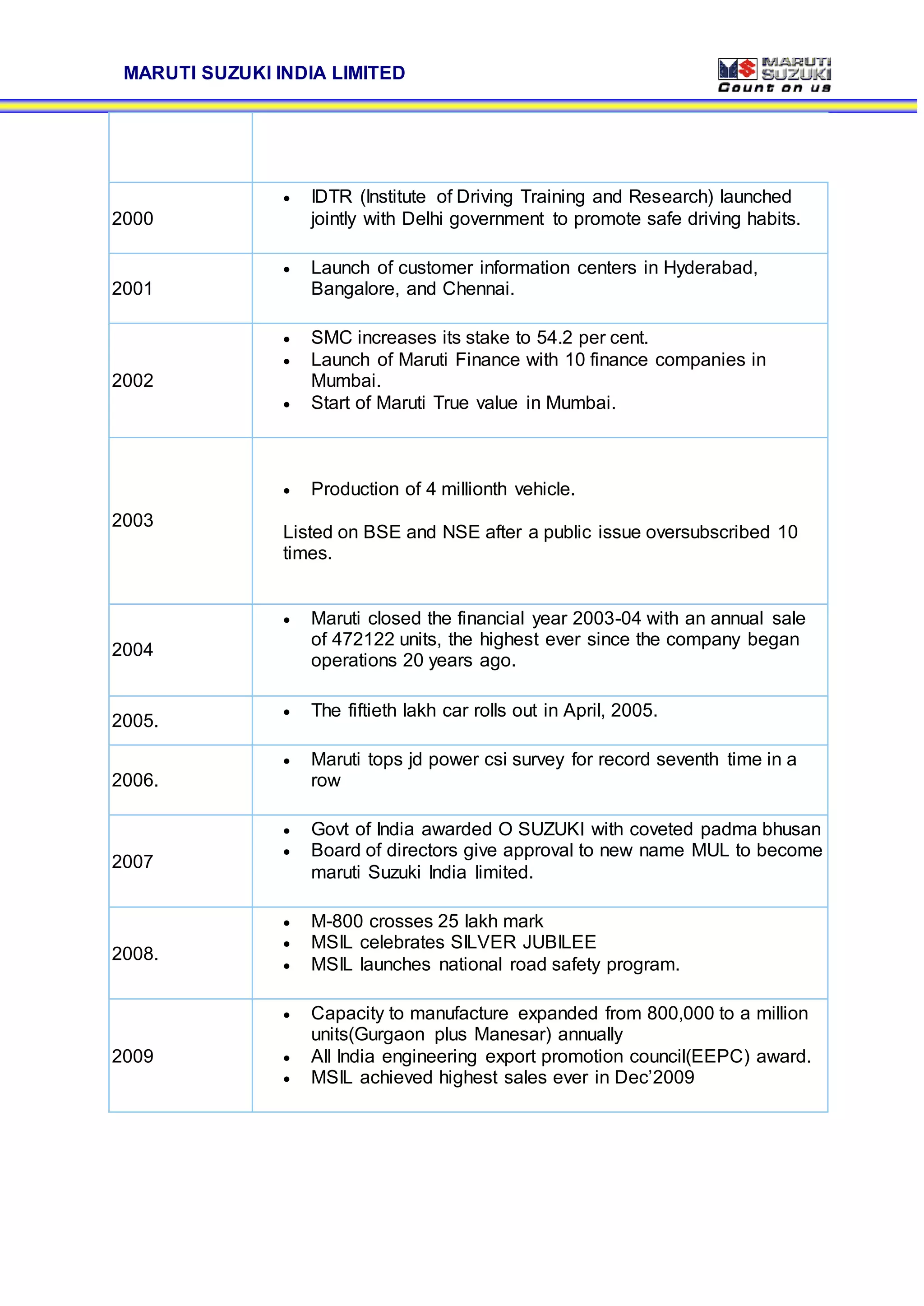 45312185 maruti-suzuki-project-report | DOC