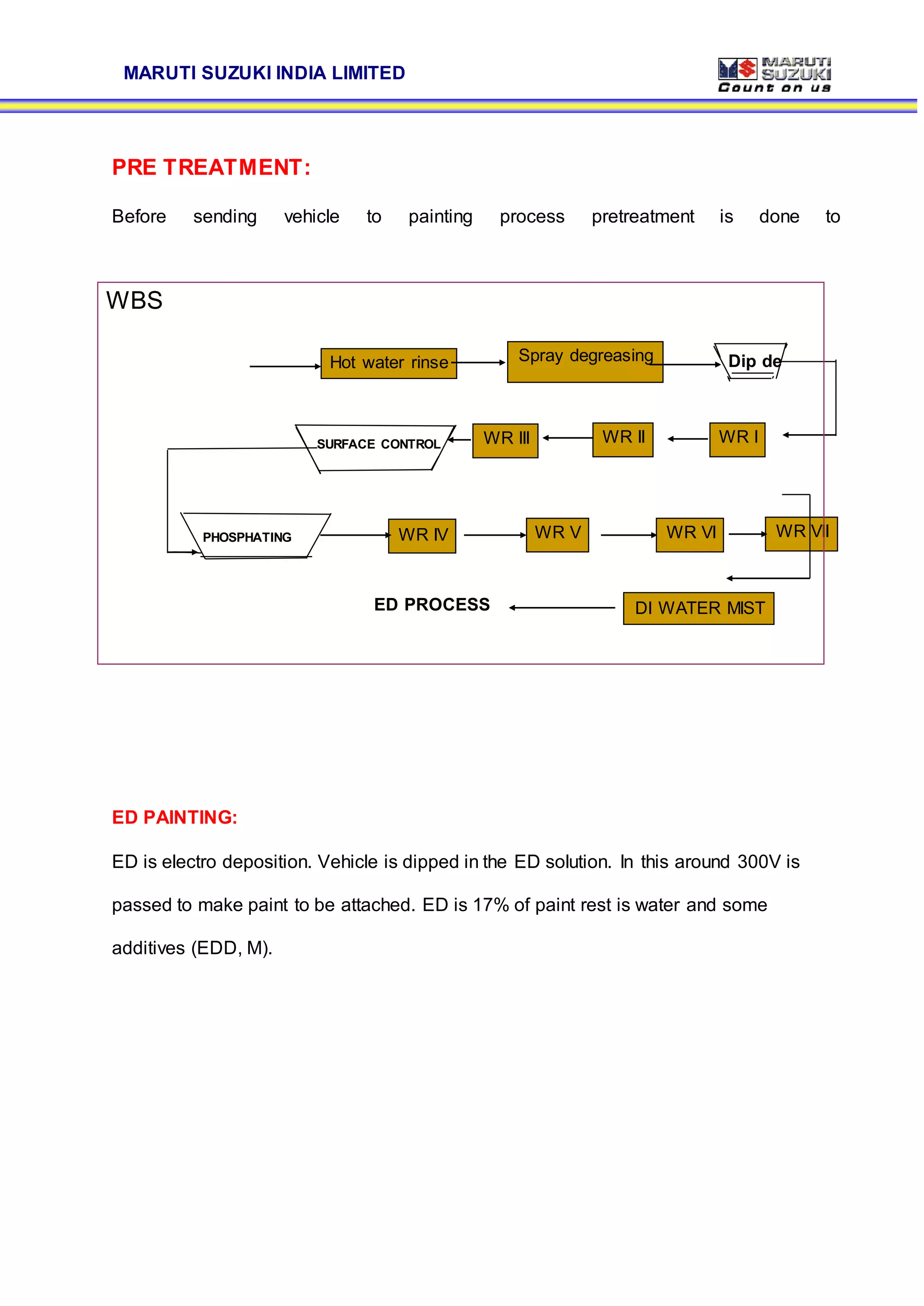 45312185 maruti-suzuki-project-report | DOC