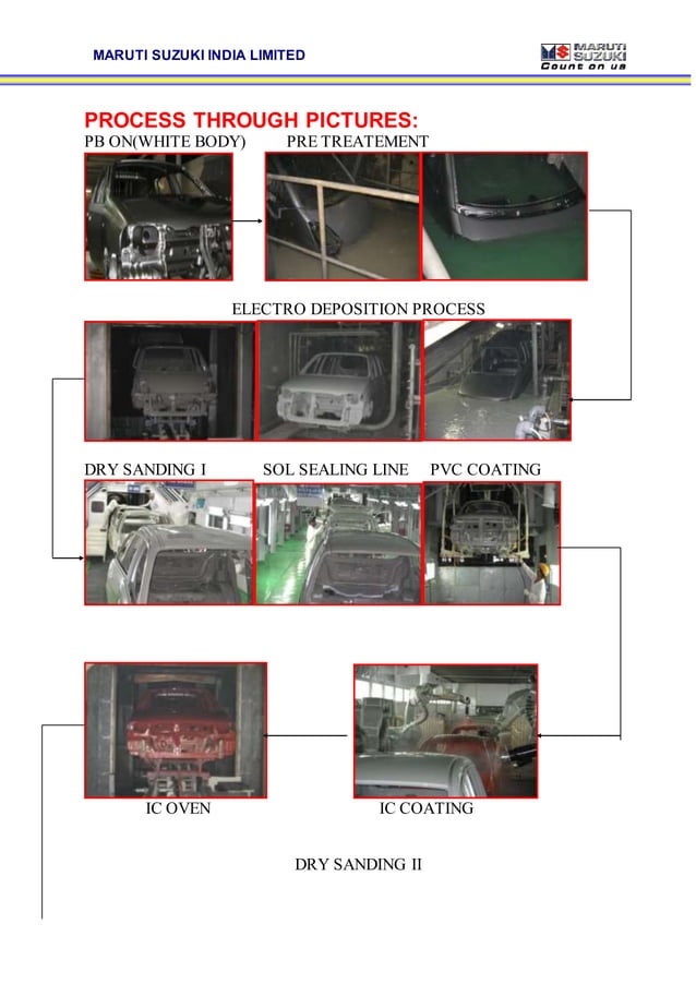45312185 maruti-suzuki-project-report | DOC