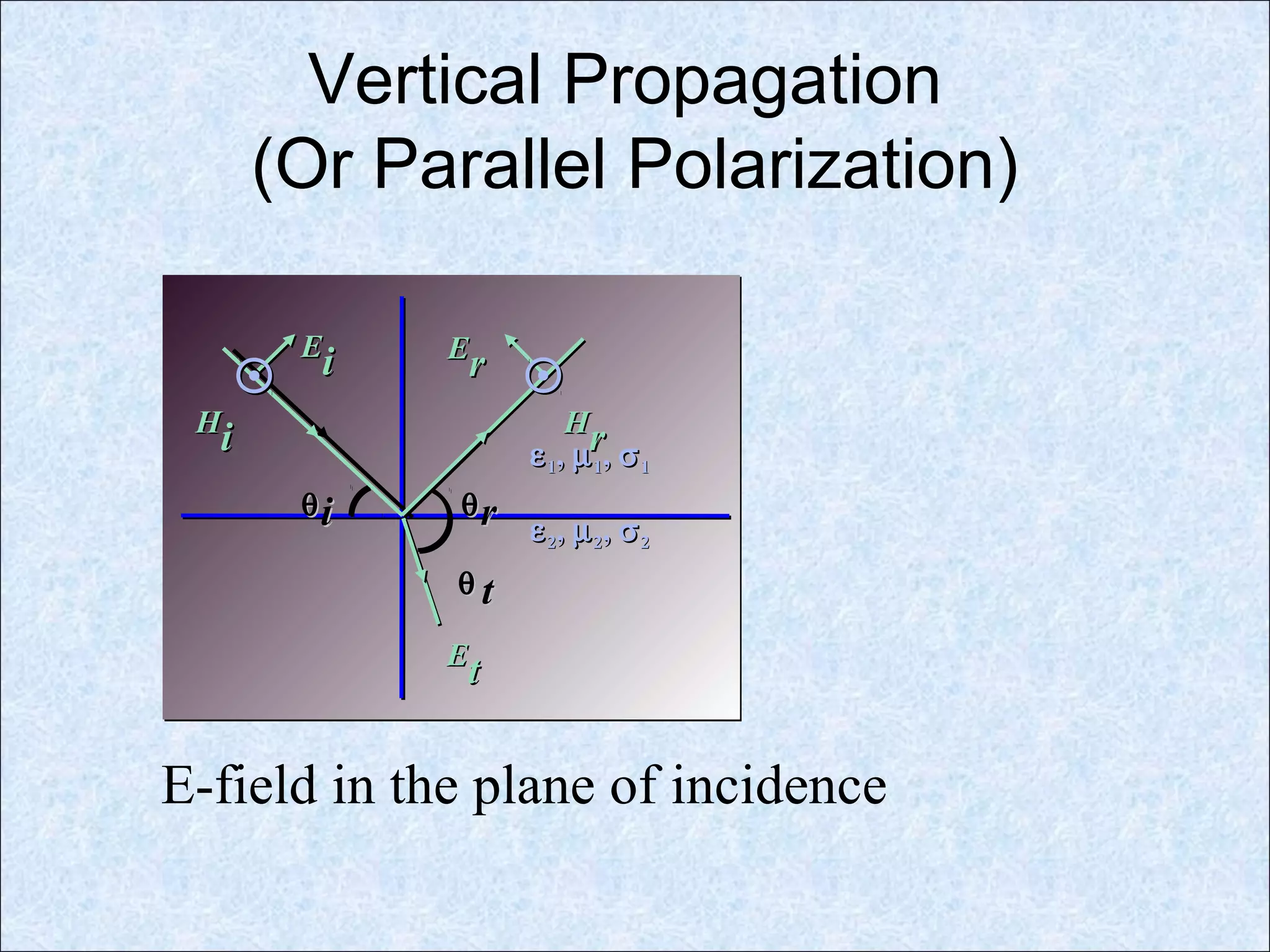 Wave Propagation Ppt