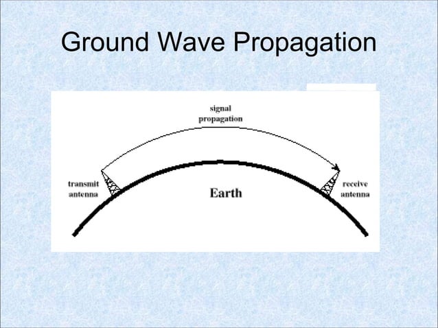 Wave Propagation Ppt