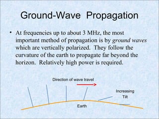 wave-propagation | PPT