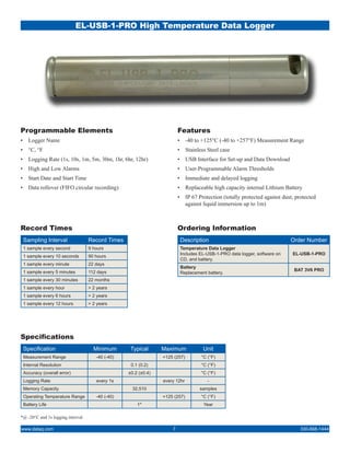 ★Data Logger Monitoring System★ | PDF