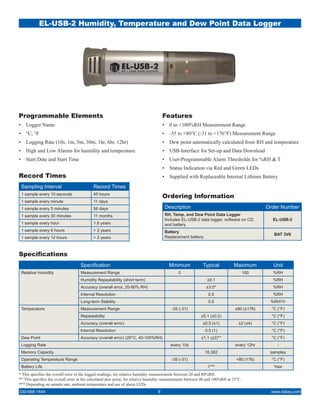 ★Data Logger Monitoring System★ | PDF