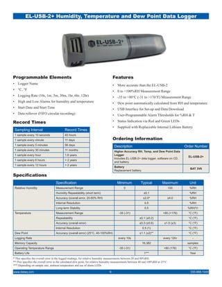 ★Data Logger Monitoring System★ | PDF