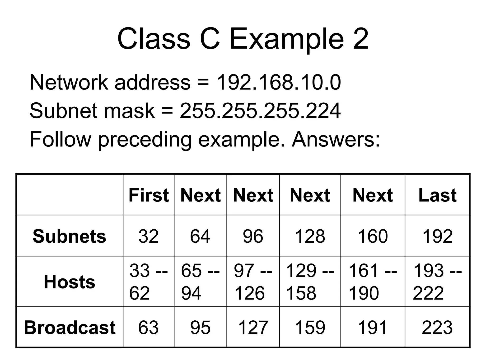 453599812 Lecture24 25 Subnetting Pptppt