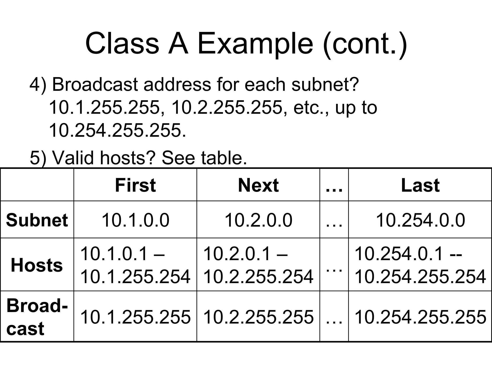 453599812 Lecture24 25 Subnetting Pptppt