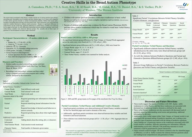 CREATIVITY APA 2012 Creativity Poster - FINAL | PPT
