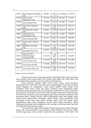 Pengaruh Profitabilitas, Struktur Modal dan Ukuran Perusahaan terhadap ...