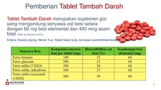 -Tablet-tambah-darah-ppt | PPT