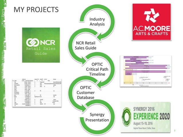 NCR Capstone PowerPoint | PPT