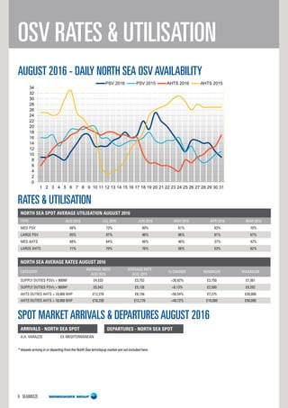 Seabreeze-August | PDF
