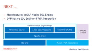 Accelerating Spark SQL Workloads to 50X Performance with Apache Arrow-Based FPGA Accelerators | PPT