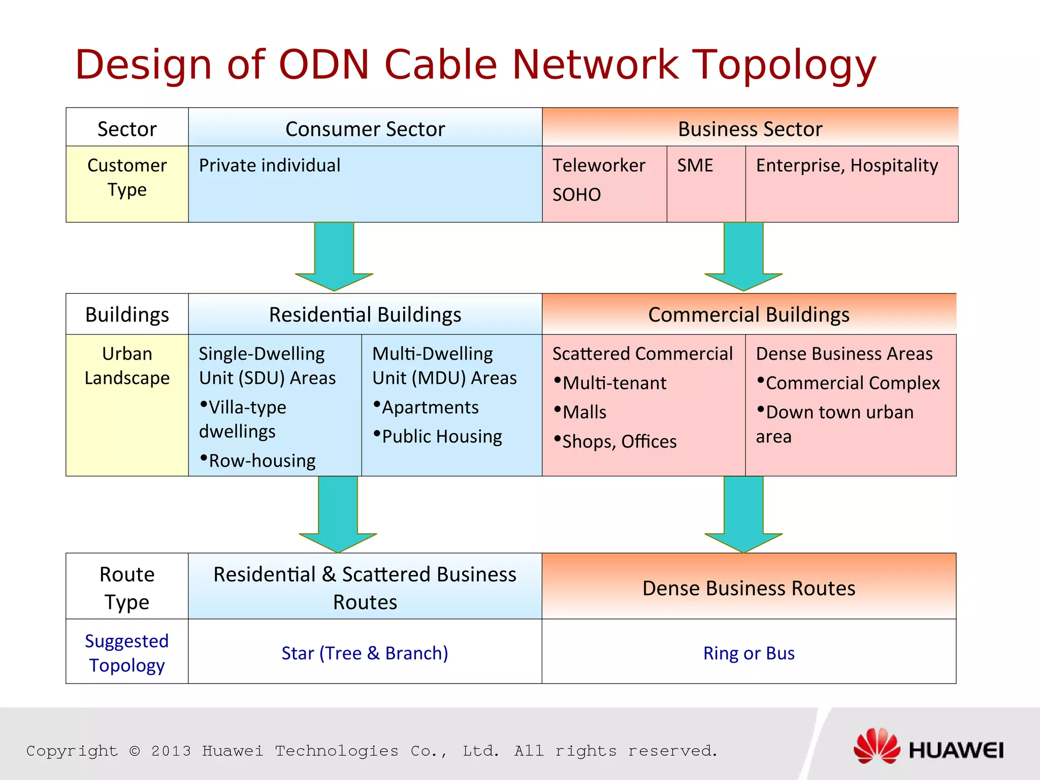 454022781-ODN-Planning-and-Design-Suggestions-TLF.pdf