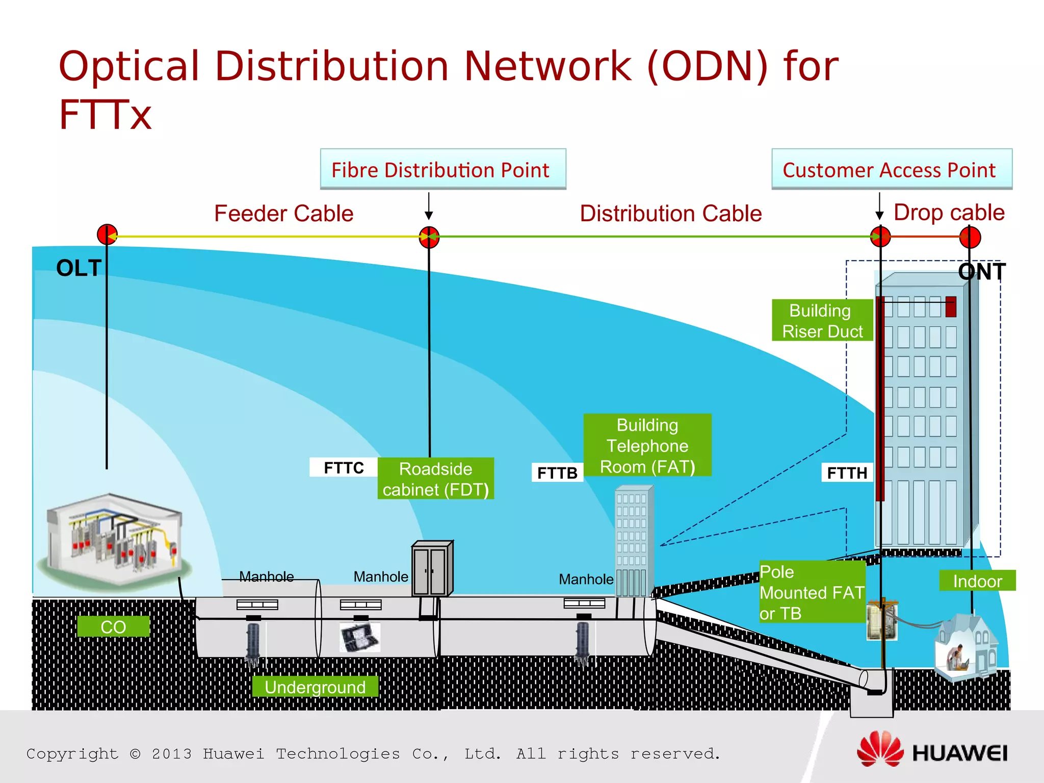 454022781-ODN-Planning-and-Design-Suggestions-TLF.pdf