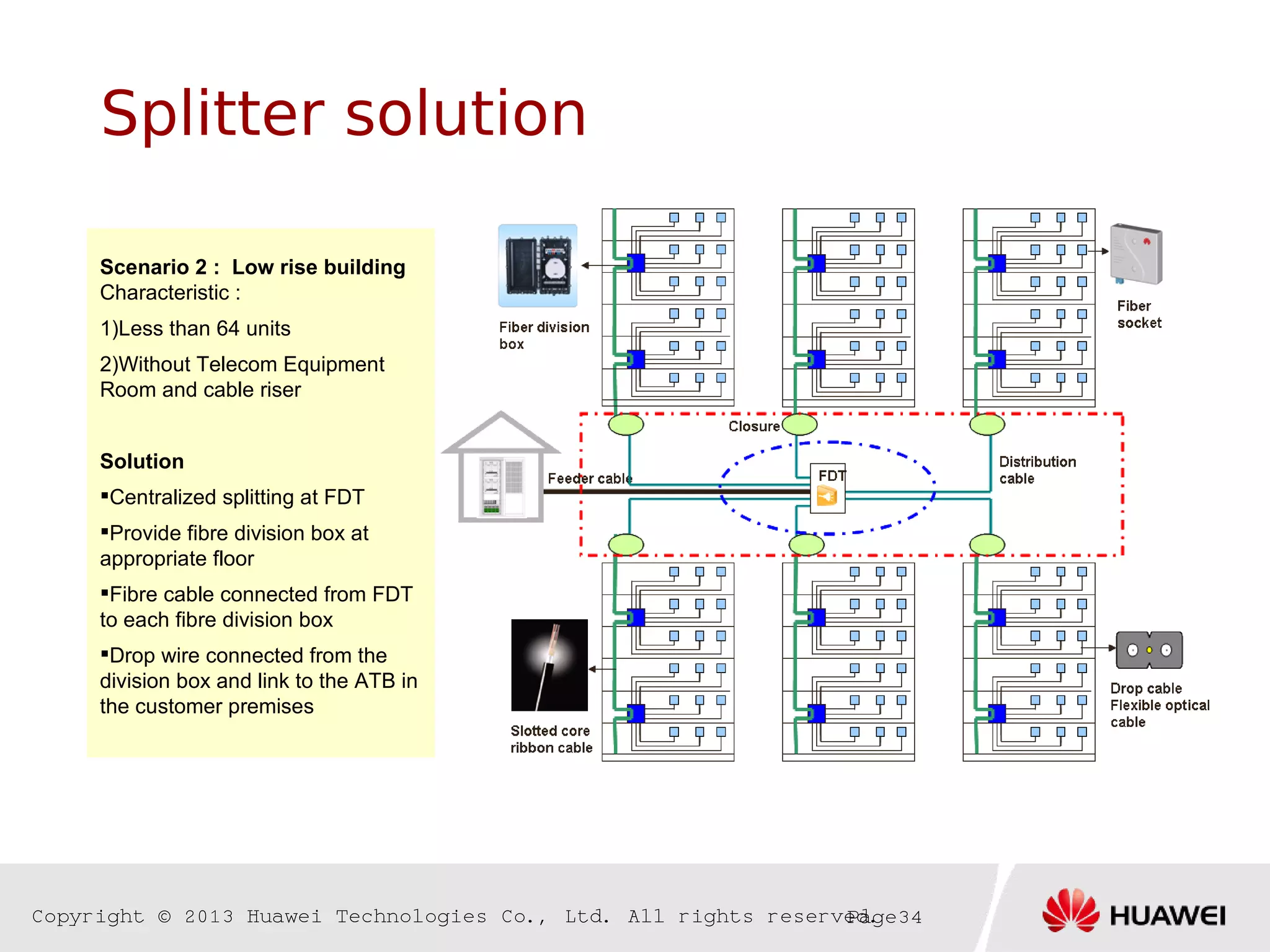 454022781-ODN-Planning-and-Design-Suggestions-TLF.pdf