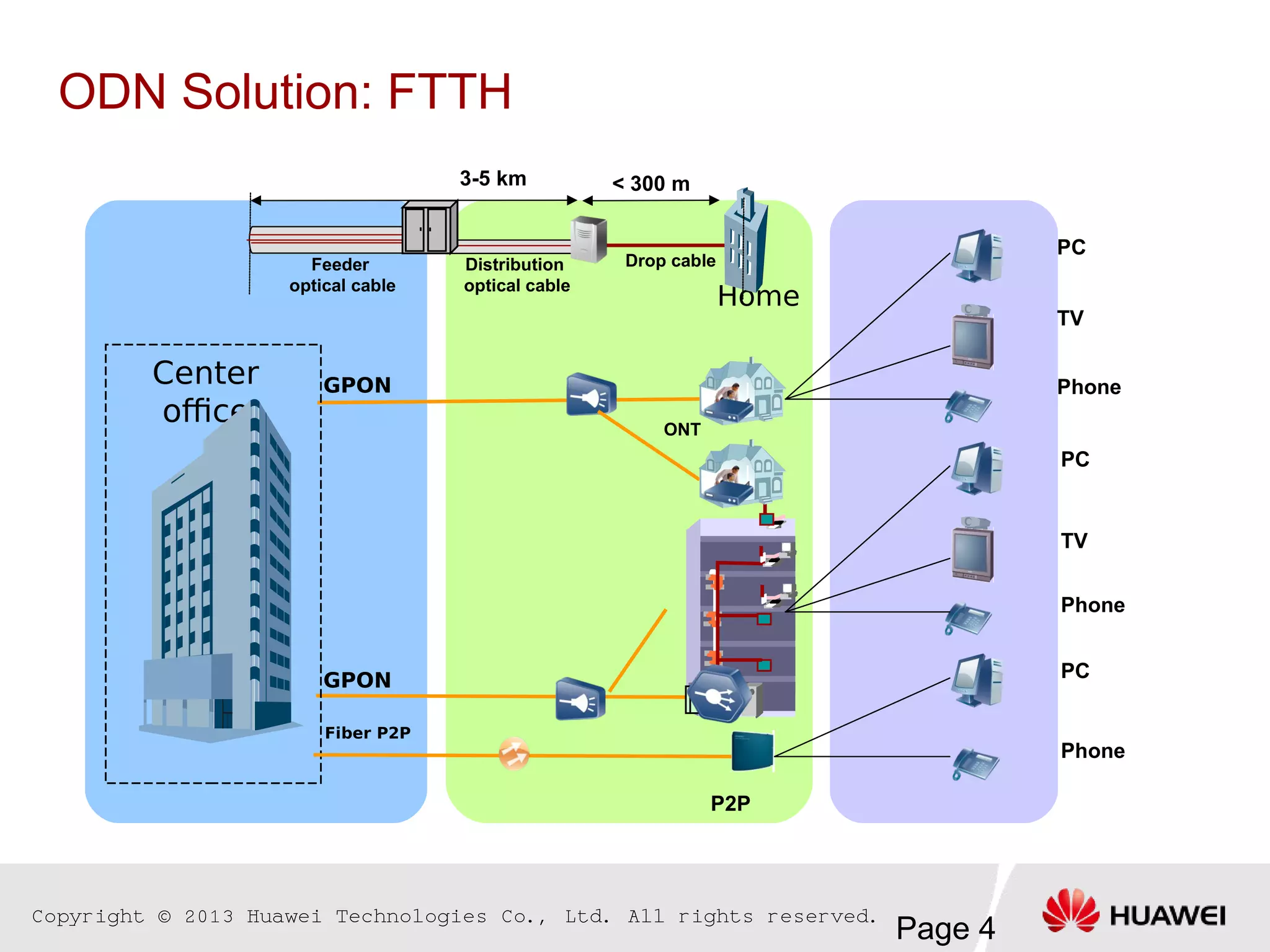 454022781-ODN-Planning-and-Design-Suggestions-TLF.pdf