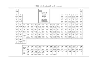 Introduction To The Electron Theory Of Metals 1st Edition Uichiro ...