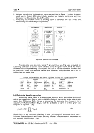 Twitter’s Sentiment Analysis on Gsm Services using Multinomial Naïve Bayes | PDF