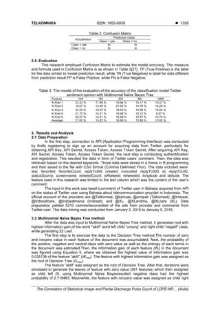 Twitter’s Sentiment Analysis on Gsm Services using Multinomial Naïve Bayes | PDF