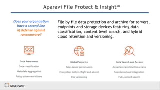Webinar: Are You Treating Unstructured Data as a Second Class Citizen ...